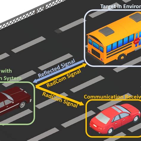 Pdf Joint Mimo Radar And Communication System Using A Psk Lfm Waveform With Tdm And Cdm Approaches