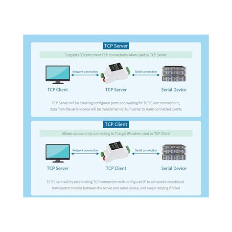 Waveshare Industrial Serial Server Rs485 A Rj45 Ethernet Tcpip A Ser