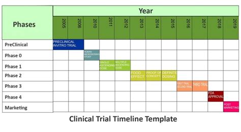 9 Project Timeline Examples With Detailed Explanation PM Study Circle