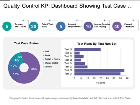 Quality Control Kpi Dashboard Showing Test Case Status Presentation PowerPoint Templates PPT