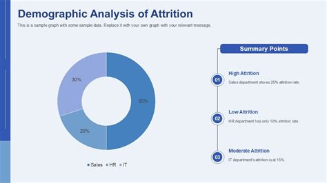 Comprehensive Hr Attrition Dashboard Powerpoint Template Ppt H