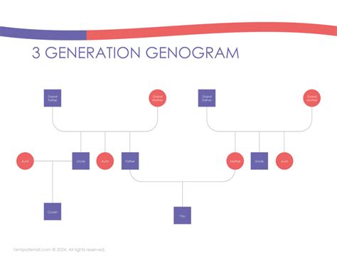 The Ultimate Guide To 3 Generation Genogram Templates