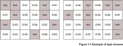 Axi协议五 Axi Stream及接入思路解析 Csdn博客