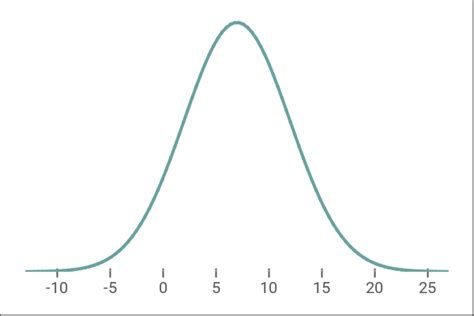 Plot Forcing A Specific Number And Set Of Domain Axis Labels In Java