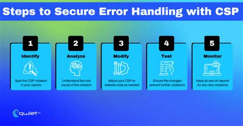 Content Security Policy Csp Resolving Violation Reports