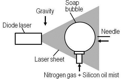 Laser Tomography Method Download Scientific Diagram
