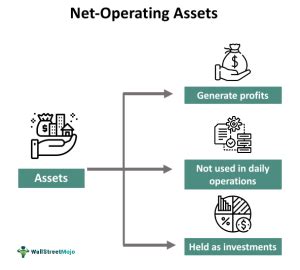 Non Operating Assets What Are They Examples Valuation