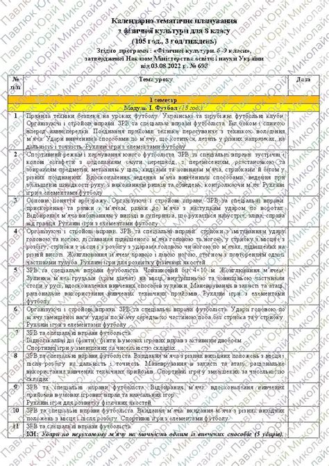 Календарно тематичне планування з фізичної культури 8 11 клас 2024 2025 н р І ІІ семестр 105