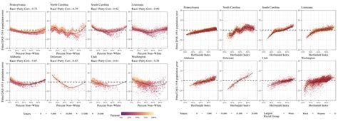 How Does Post Processed Differentially Private Census Data Affect Redistricting How Concerned