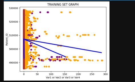 Regression Model Disease Classificationandpatient Record Sec25 Devpost