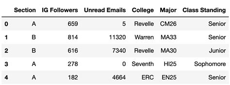 Spring 2023 Midterm Exam