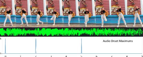 Figure From Learning Music Dance Representations Through Explicit Implicit Rhythm