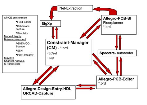 Understand Basics Of Spice Environment For Circuit Analysis And Design