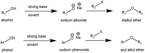 Synthesis Of Ether My Chemistry Blog