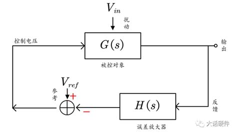 开关电源环路稳定性分析（09）——环路补偿六步法 知乎