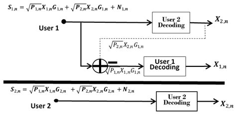 Simulated Annealing For Resource Allocation In Downlink Noma Systems In