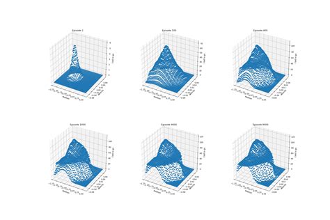 Function Approximation Trungs Place