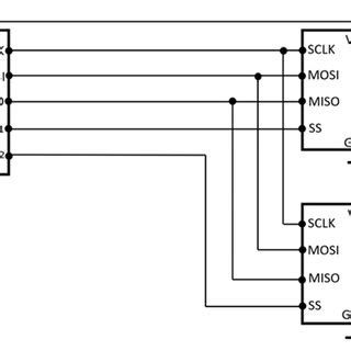 Configuration Of SPI Master With Two SPI Slaves MAX Download Scientific Diagram