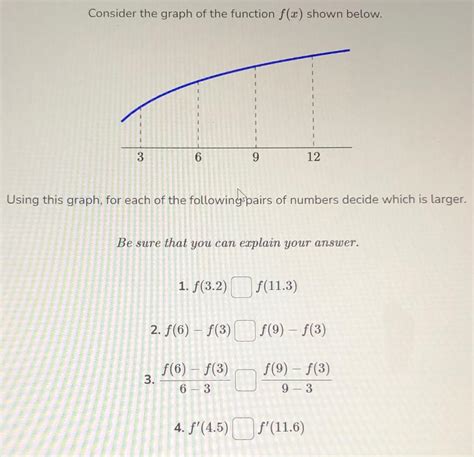 Solved Consider The Function Y F X Graphed Below Choose