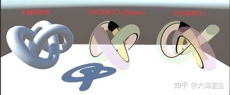 unity Shader 学习笔记 透明渲染 知乎 unity Shader 学习笔记 透明渲染 知乎