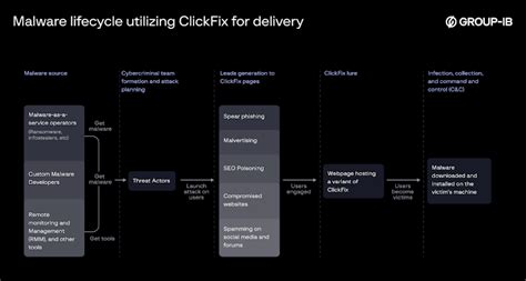 Microsoft Warns Of Clickfix Phishing Campaign Targeting Hospitality Sector Via Fake Booking