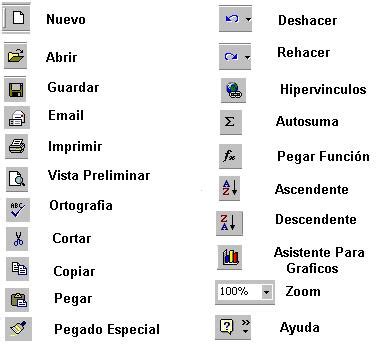 INTRODUCCION A EXCEL Botones Que Se Utiliza En Excel