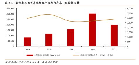 中美各型战斗机碳纤维复材使用比例 行业研究数据 小牛行研