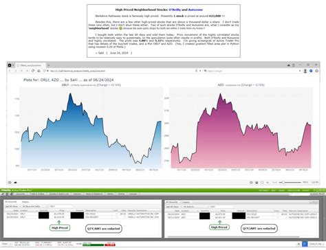 Salil Gangal On Linkedin Algotrading Plotly Python