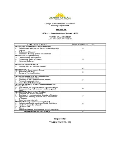 Nur 091 Fundamentals Of Nursing Term 1 Exam Pointers Pdf
