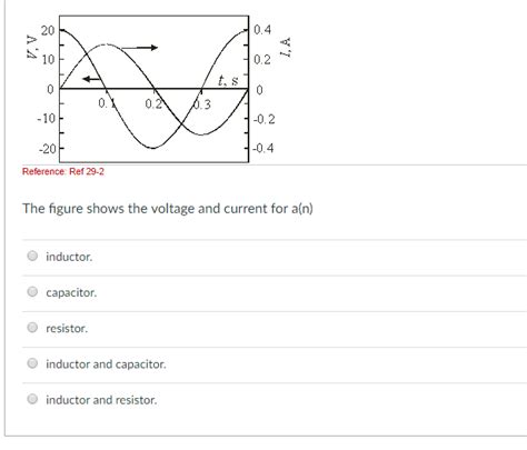 Solved 0 3 Pts Question 10 An Inductor With Inductance L 10