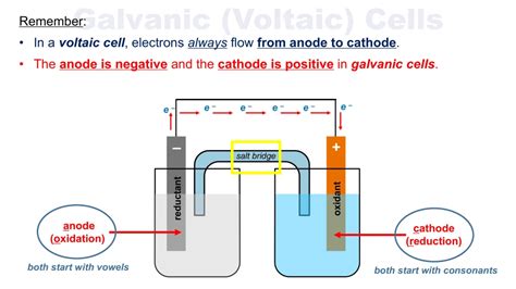 Electrochemistry And Oxidation Reduction Reactions