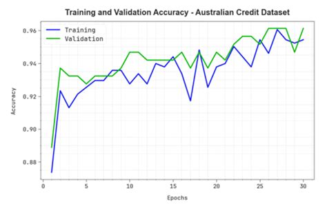 Modeling Of Extended Osprey Optimization Algorithm With Bayesian Neural Network An Application
