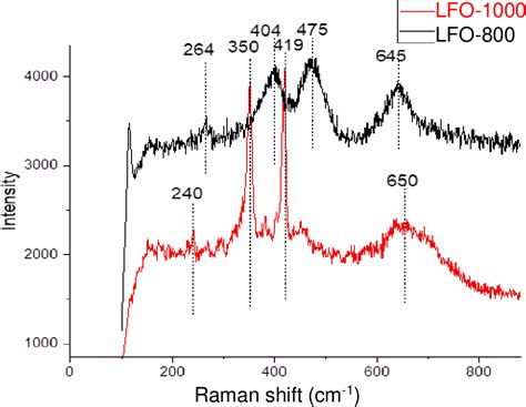 Figure 5 From Temperature Induced Hexagonal Orthorhombic Phase