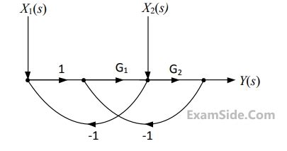 GATE EE Set Block Diagram And Signal Flow Graph Question Control Systems GATE EE