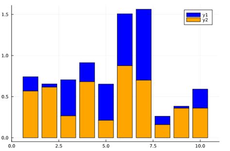 Julia With Makie How To Incrementally Add Stacked Bars To Plot Stack Overflow