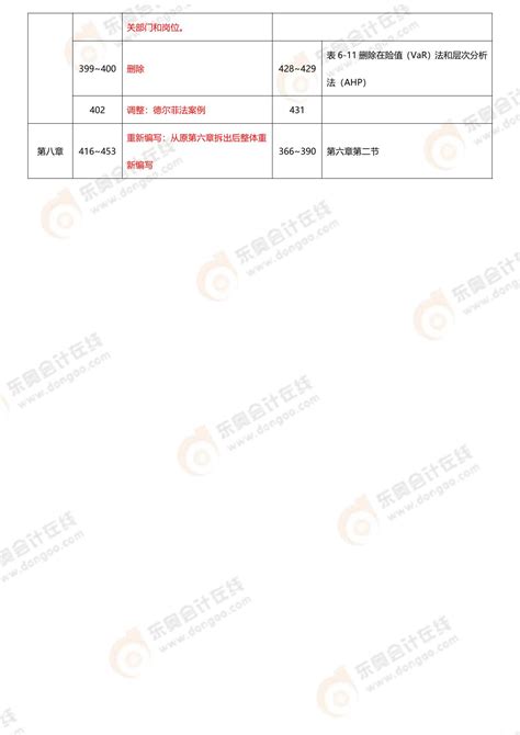 2023年注会《战略》教材详细变动对比资料中心东奥会计在线