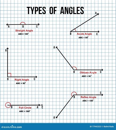 Mathematical Angles Signs Vector Illustration 47124956