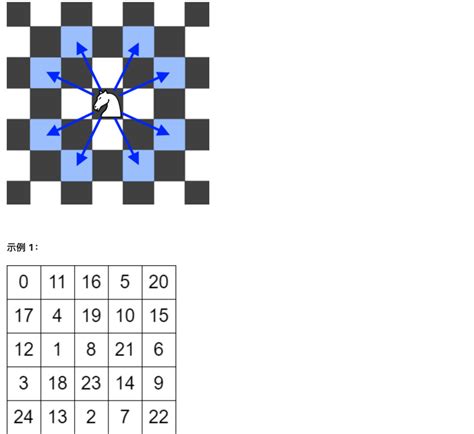 刷爆 Leetcode 周赛 337，位掩码回溯同余分桶动态规划·打家劫舍贪心 Android从零到无穷大 Segmentfault 思否