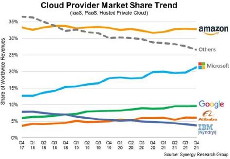 Figure 2 From Overview Of Blockchain And Cloud Computing Services Integration Semantic Scholar