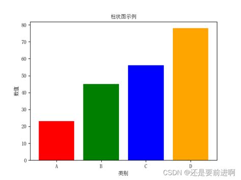 Python:做柱状图reportlab添加柱状图并显示标签 Csdn博客 Python:做柱状图reportlab添加柱状图并显示标签 Csdn博客