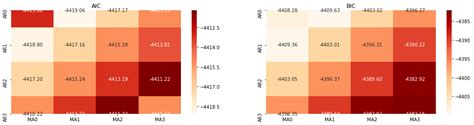Modeling And Analysis Of Bitcoin Volatility Based On Arma Egarch Model