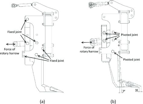 Mechanical Pivot Joint Examples