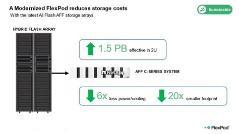 It Infrastructure Supported By Pillars Of Flexpod Netapp Blog