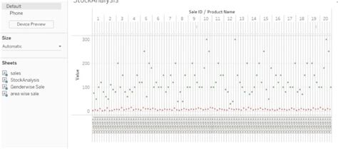 Suneela Azeem On Linkedin On Going Tableau Dashboard Project For Uae Based Startup