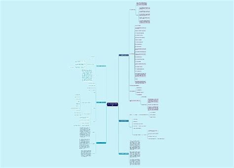 Swot思维导图模板 Treemind树图