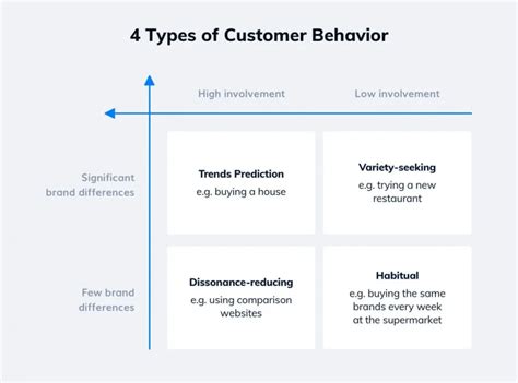 Incremental Sales How To Measure Incremental Sales