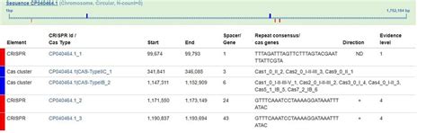 22 The Positions Of The Crispr Arrays And Cas Genes In Details On Download Scientific Diagram