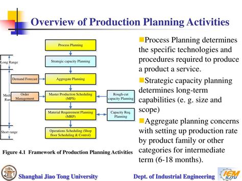 PPT Production Planning And Control PowerPoint Presentation Free