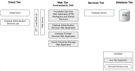 Essbase Components