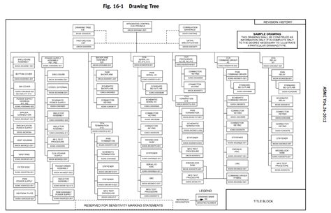 Automatically Generated Drawing Tree In Creo Param Ptc Community